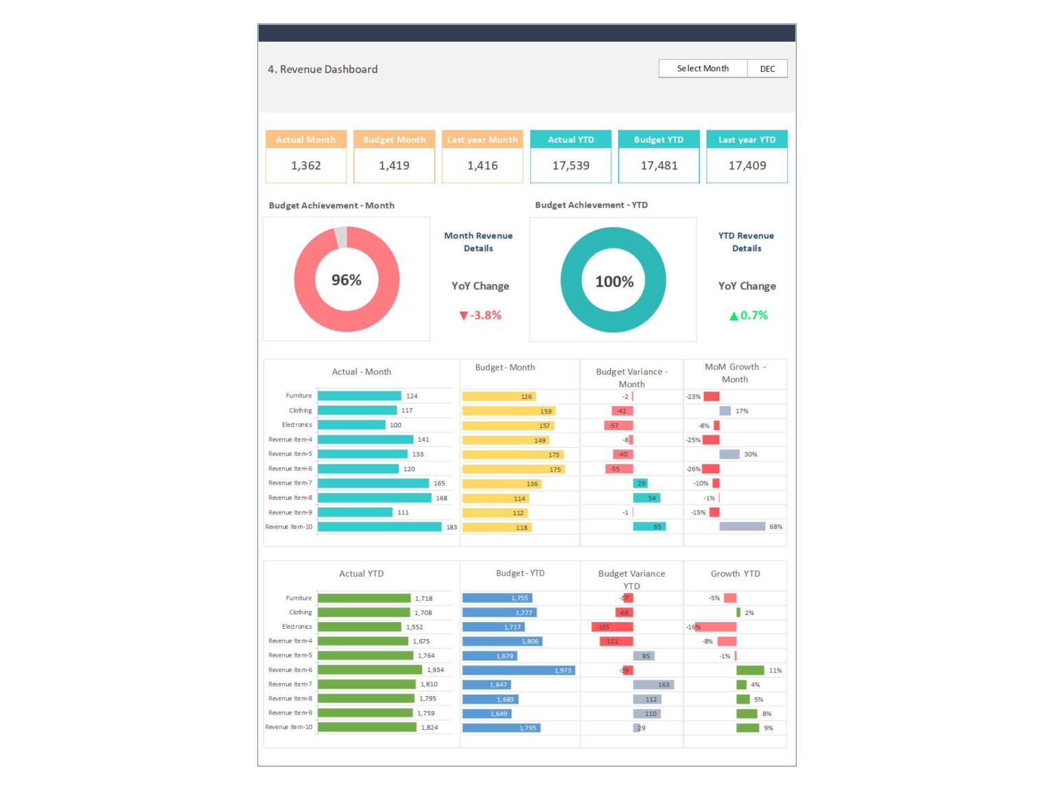 Budget Variance Dashboard in Excel - Bizinfograph Blog