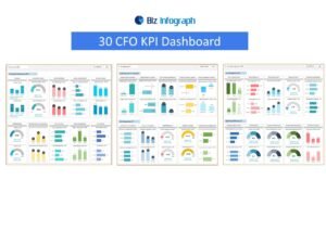 CFO KPIs Dashboard in Excel - Bizinfograph Blog