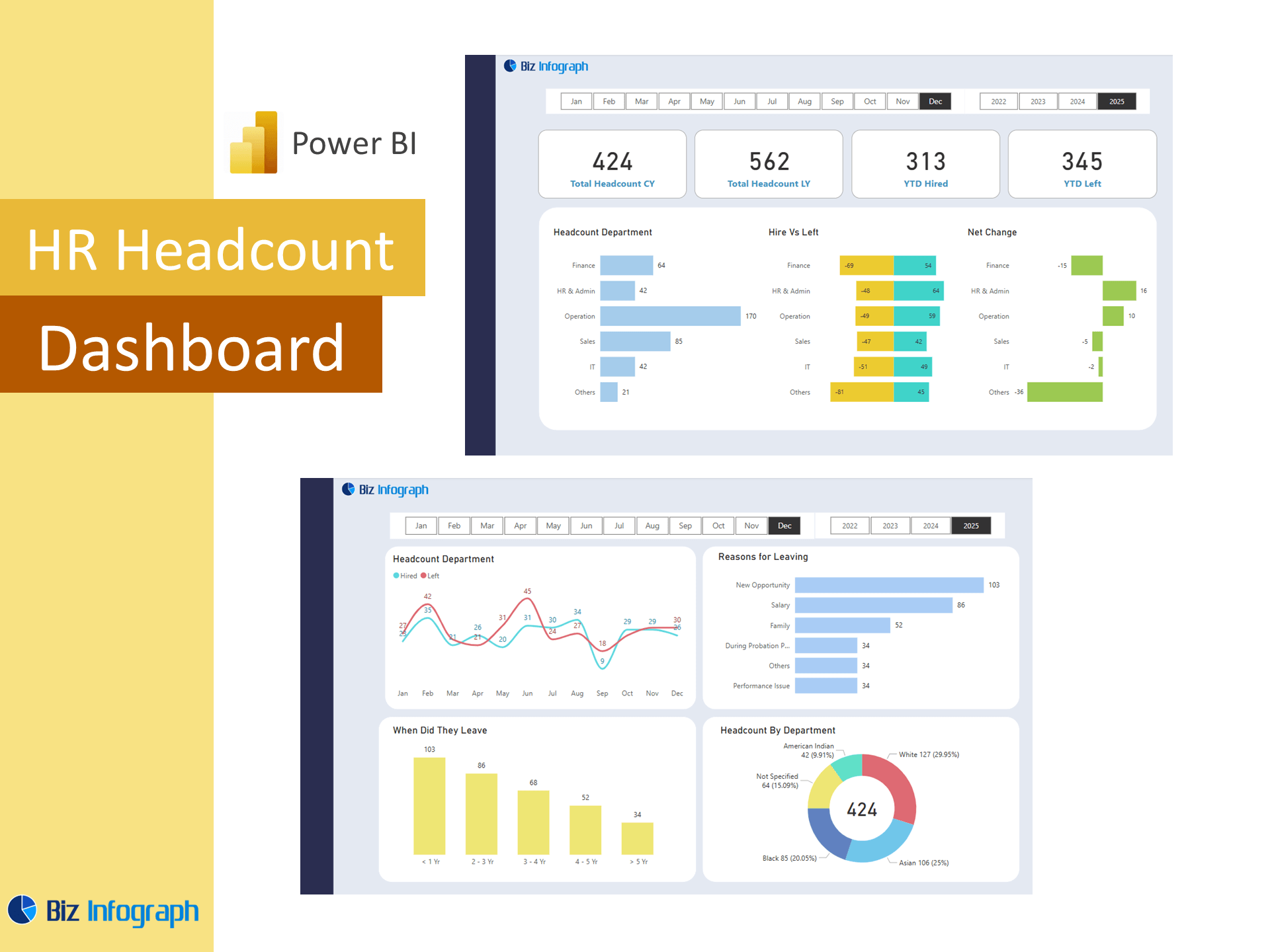 HR Headcount Dashboard Power BI - Bizinfograph Blog HR Headcount Dashboard Power BI - Bizinfograph Blog