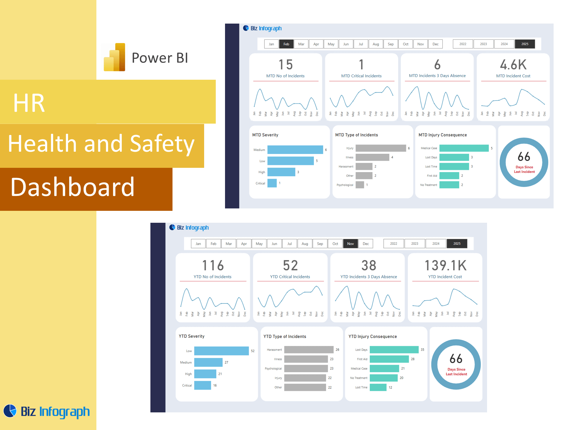 Health and Safety Dashboard Power BI - Bizinfograph Blog