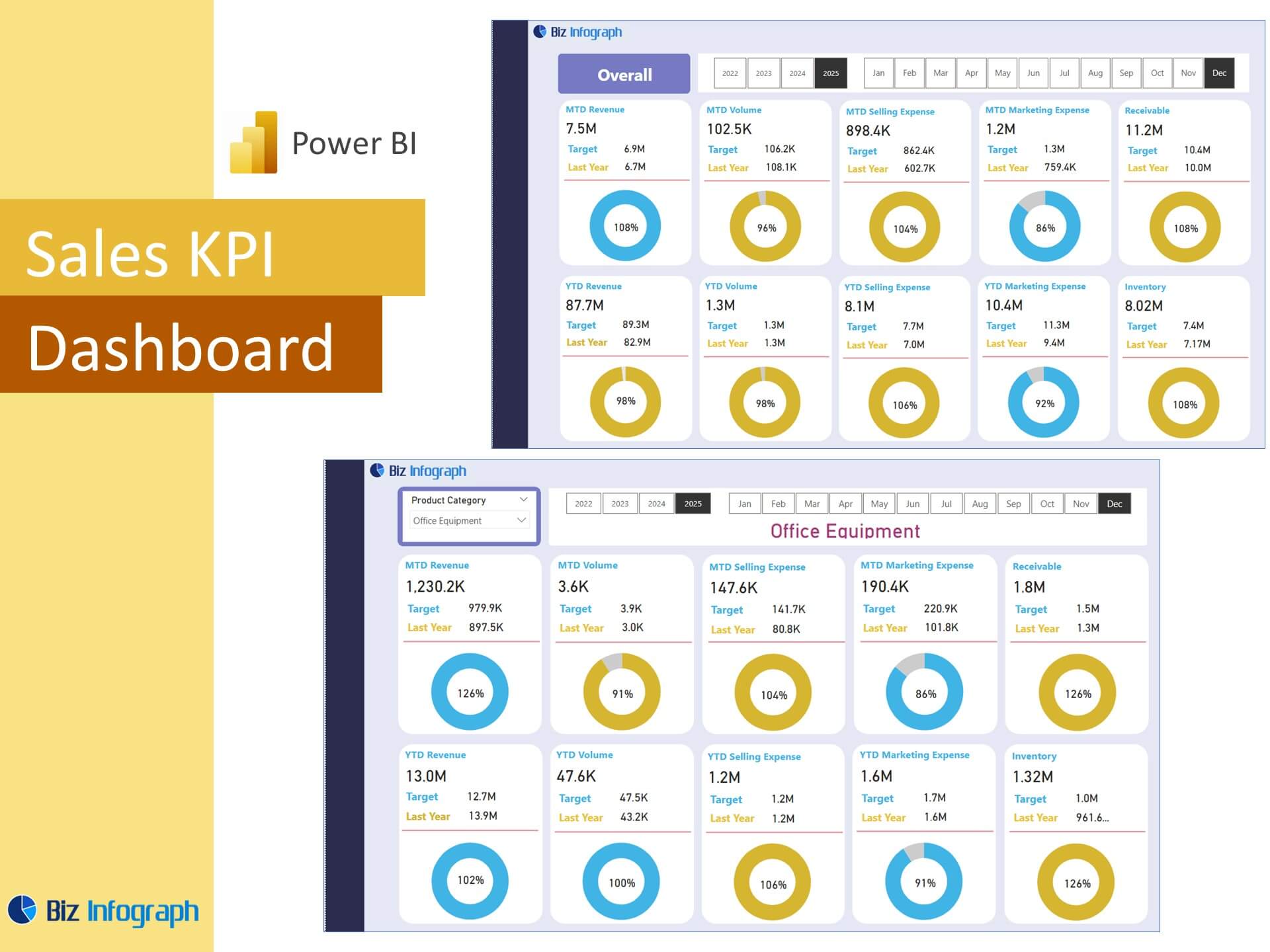 Sales KPI Dashboard in Power BI - Bizinfograph Blog