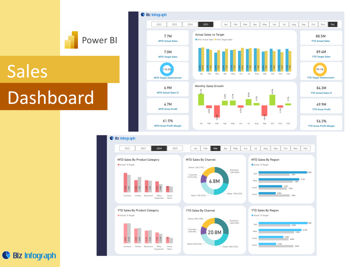 Sales Dashboard in Power BI Template - Bizinfograph Blog