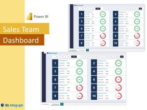Sales Team Dashboard in Power BI - Bizinfograph Blog