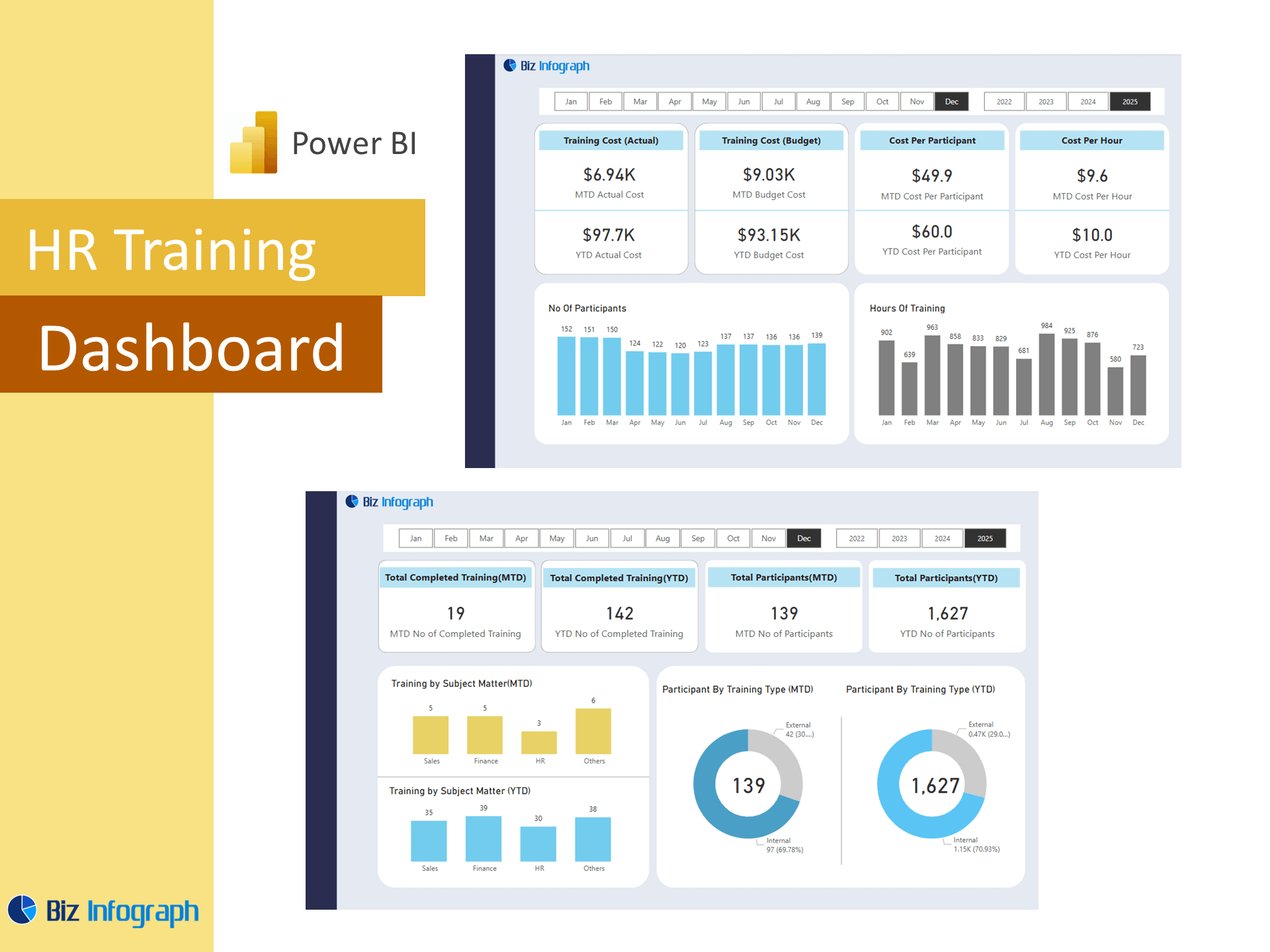 HR Training Dashboard Power BI - Bizinfograph Blog