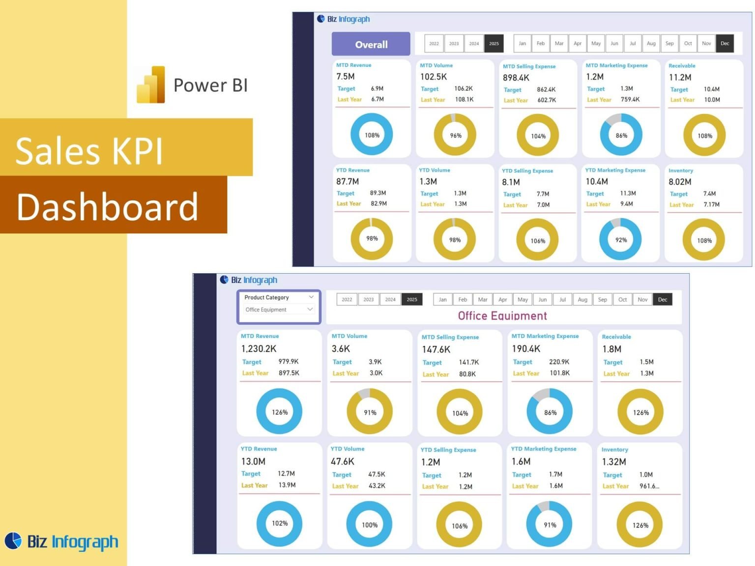 Sales KPI Dashboard in Power BI Template - Bizinfograph Blog