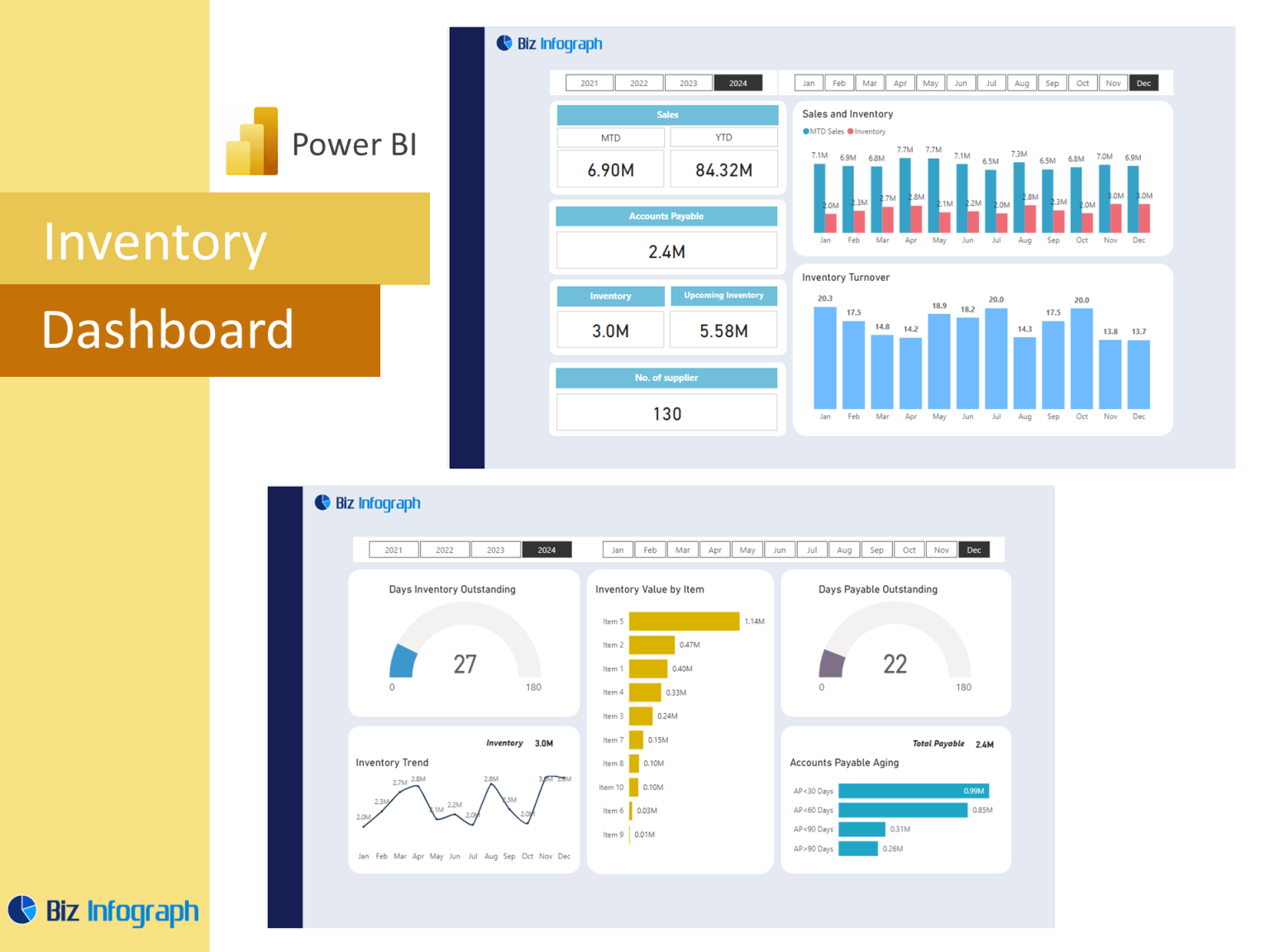Power BI Inventory Dashboard Template - Bizinfograph Blog