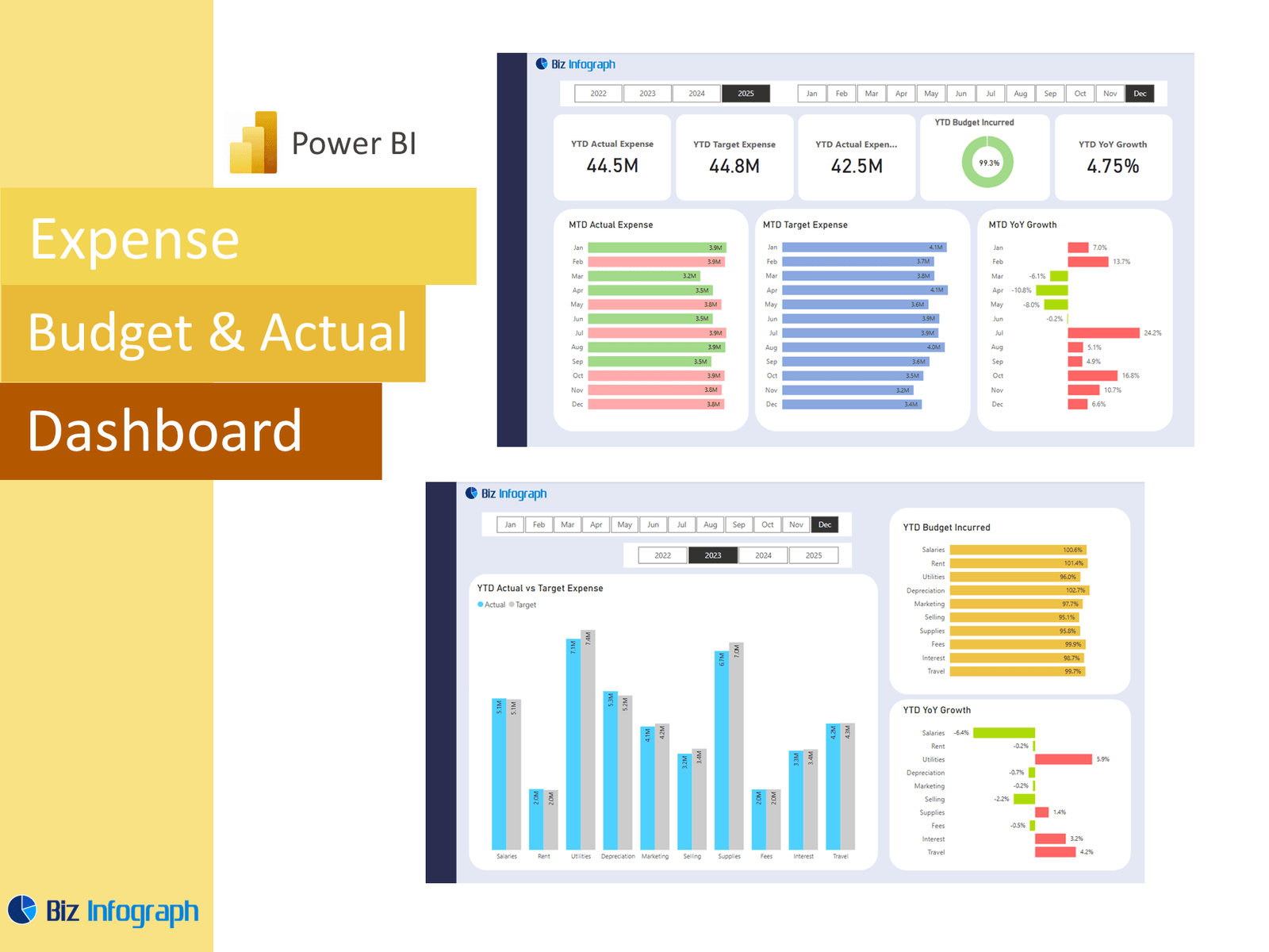 Expense Budget vs Actual Dashboard Power BI template - Bizinfograph Blog