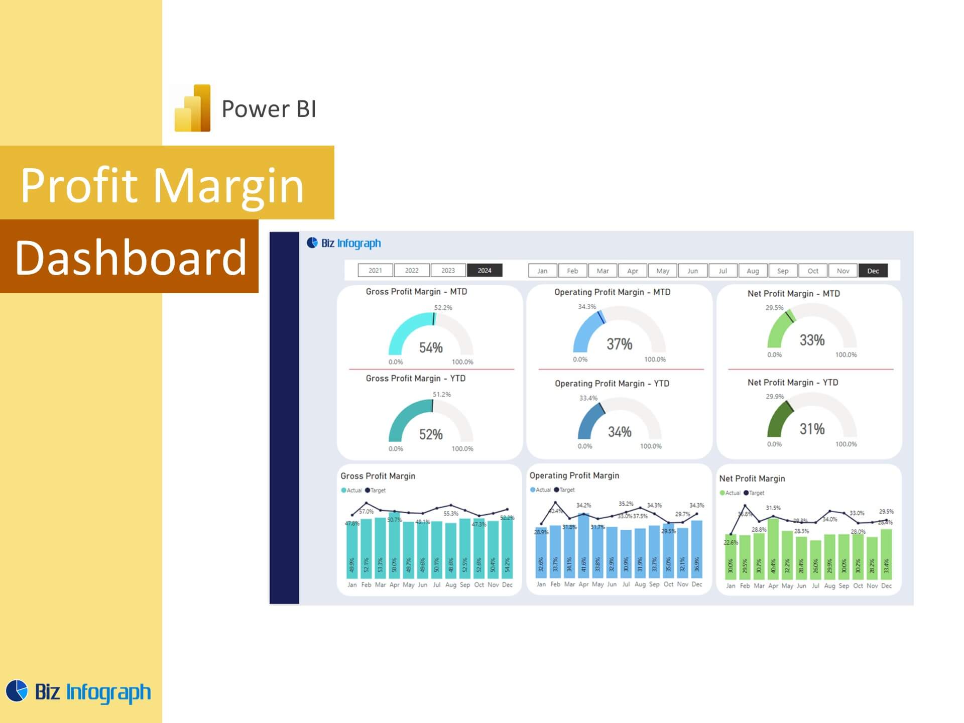 Profit Margin Dashboard Power BI Template - Bizinfograph Blog