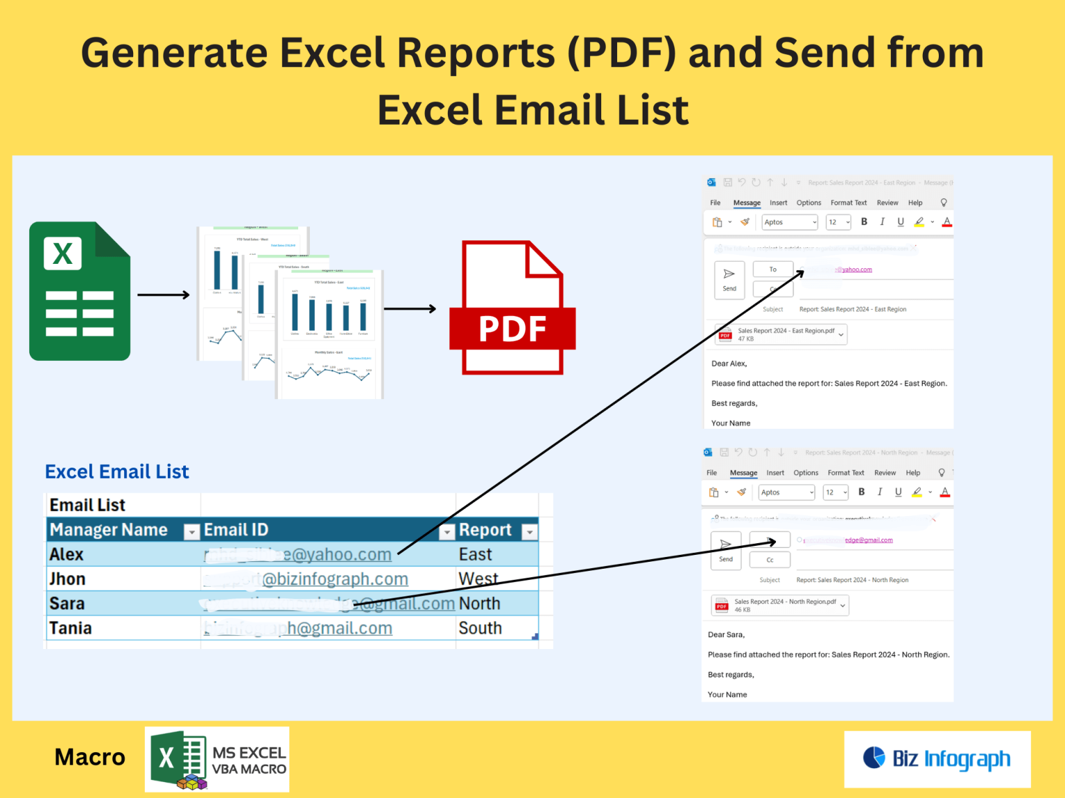 Generate Excel Report and Automate email send from Excel Email List in ...