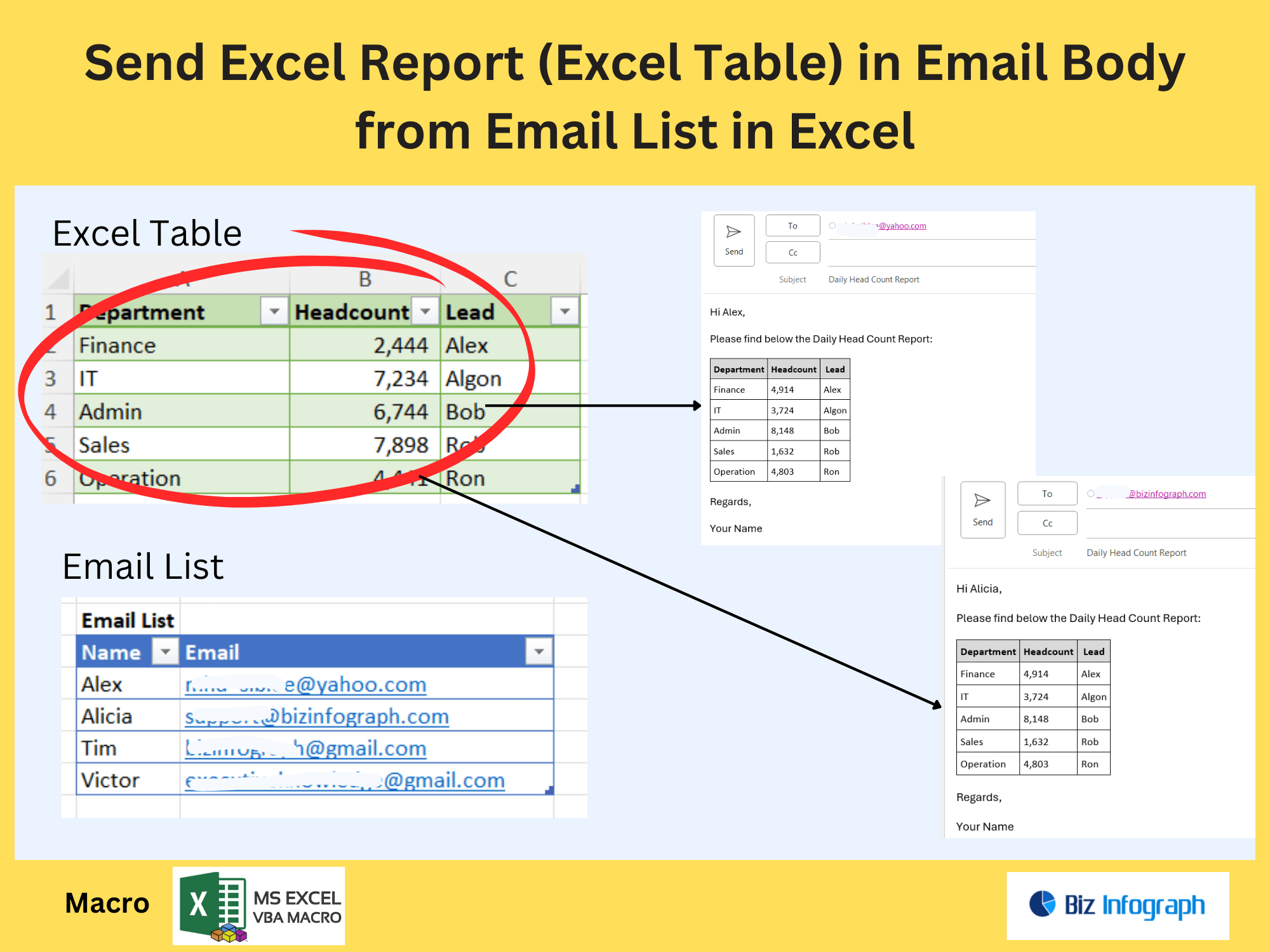 Send Excel Report (Excel Table) in Email Body from Email List in Excel - Bizinfograph Blog