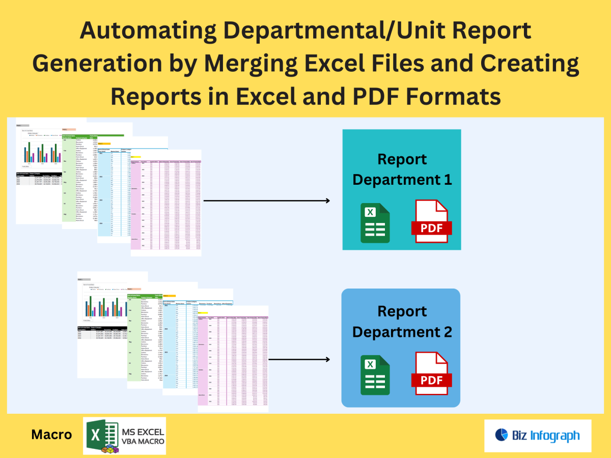 Automating Departmental Report Generation by Merging Excel Files - Bizinfograph Blog