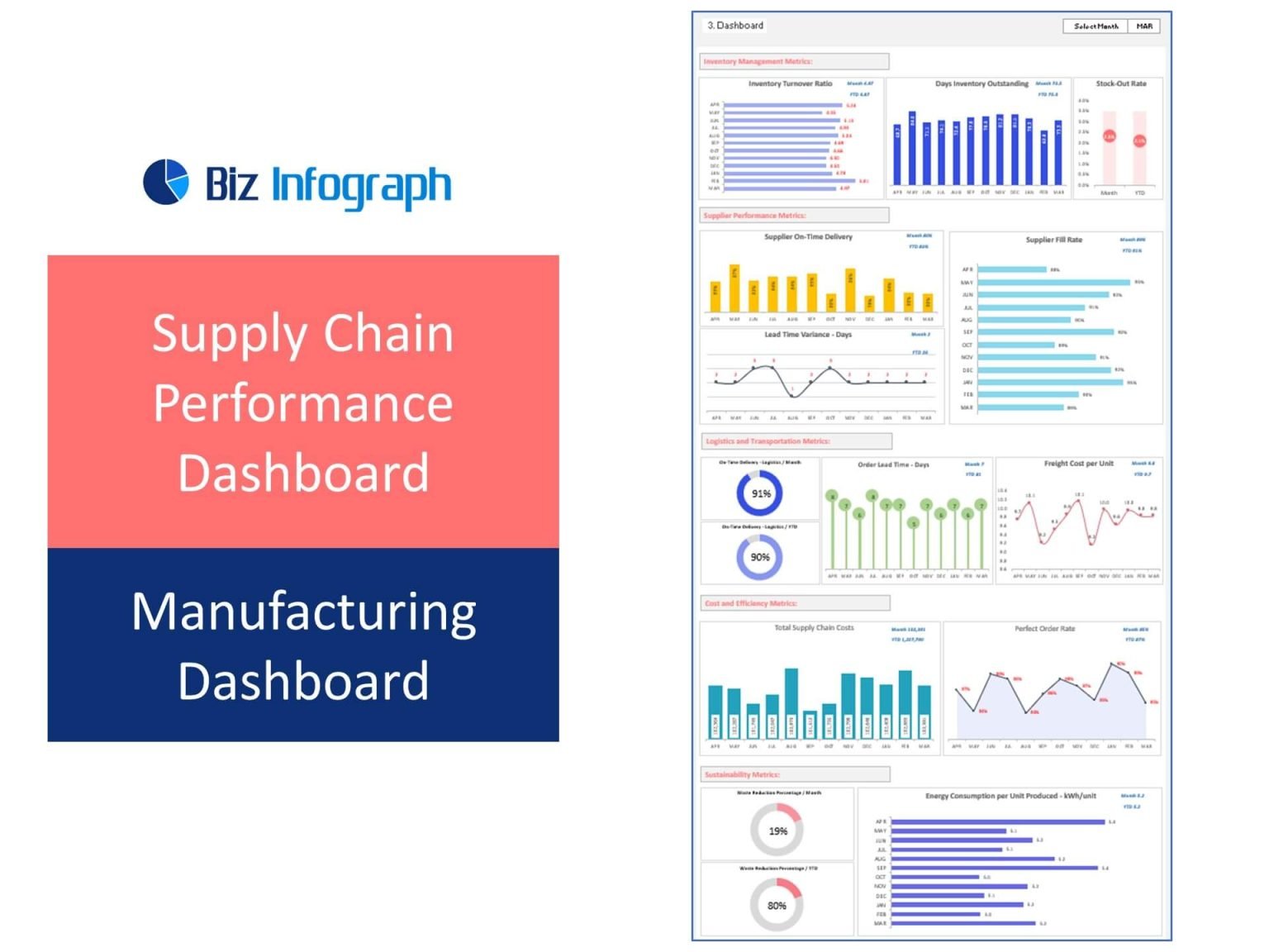 Supply Chain Performance Dashboard - Manufacturing Dashboard - Bizinfograph Blog