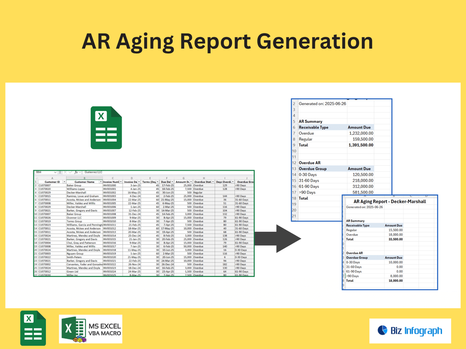 Accounts Receivable or AR Aging Report Generation - Bizinfograph Blog