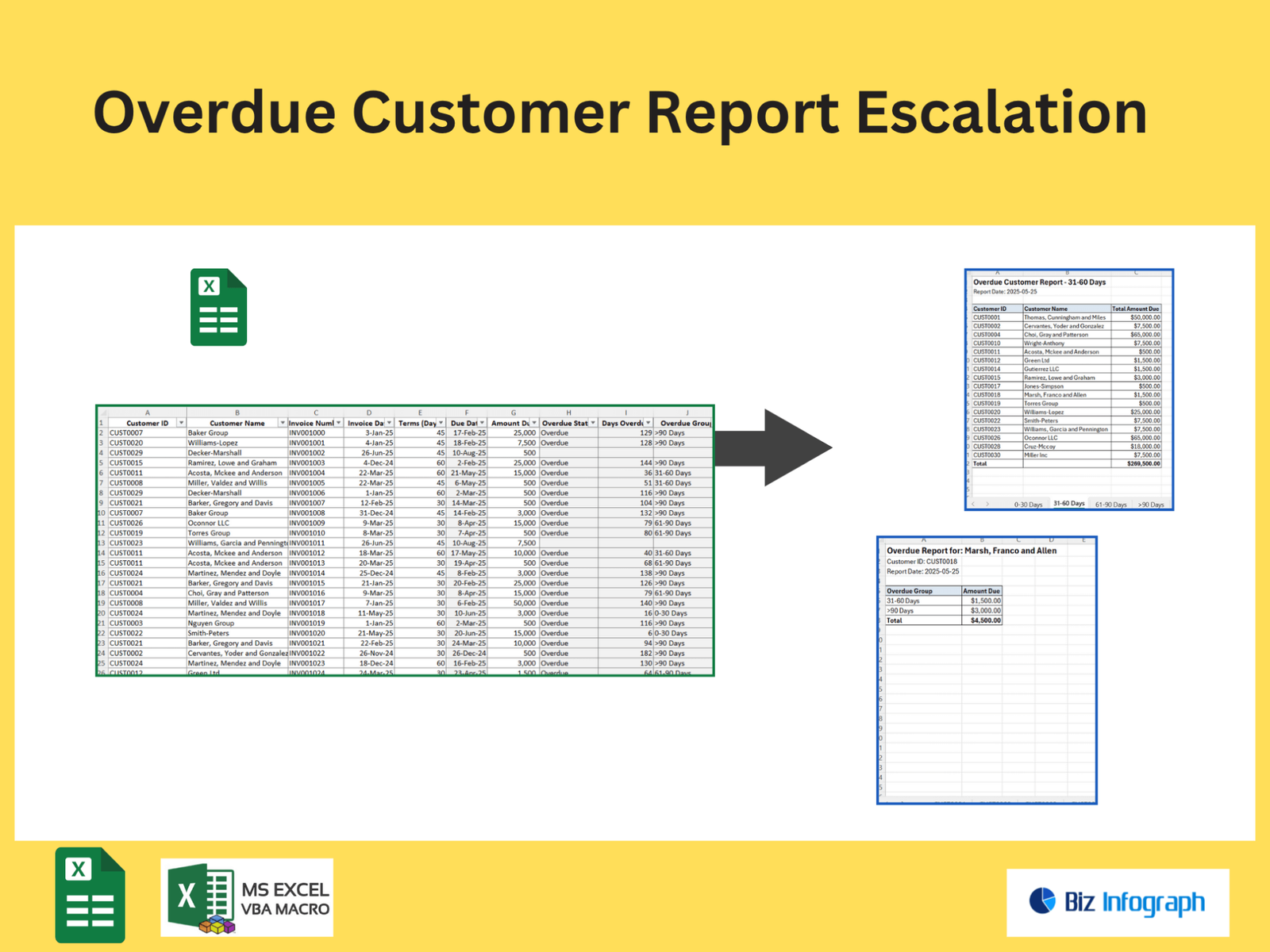 Overdue Customer Report Escalation - Bizinfograph Blog
