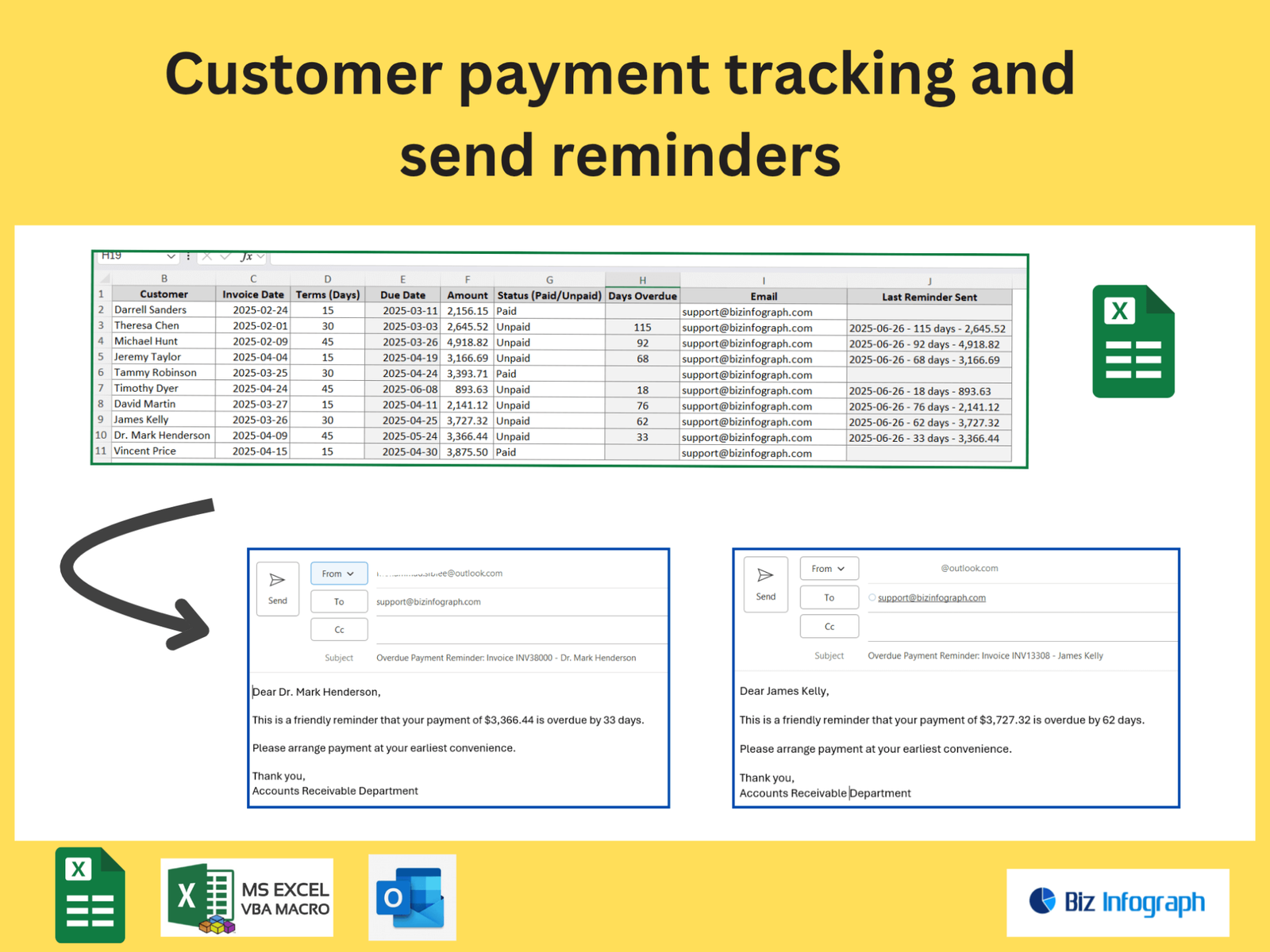 Customer Payment Tracking and Automate Send payment Reminders ...