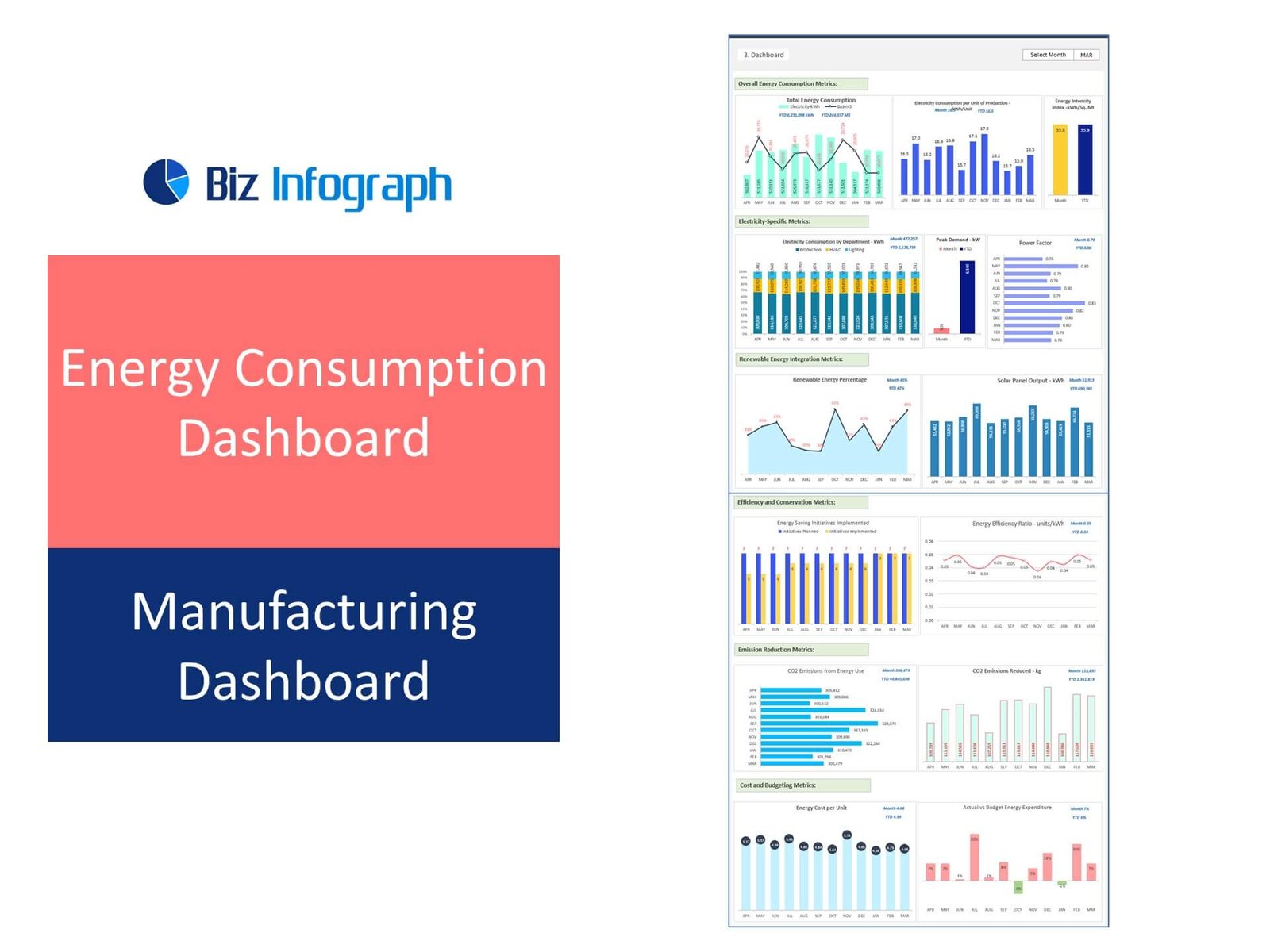Energy Consumption Dashboard - Manufacturing Dashboard - Bizinfograph Blog