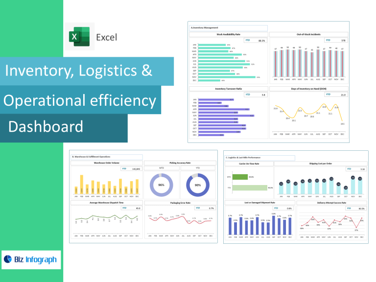 Inventory, Logistics and Operational Efficiency Supply Chain Dashboard ...