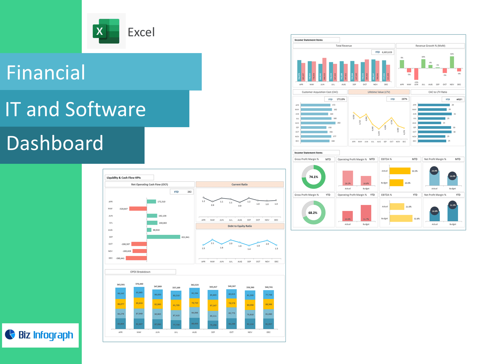 IT And Software Financial Dashboard for Real-Time Analytics, Insights ...