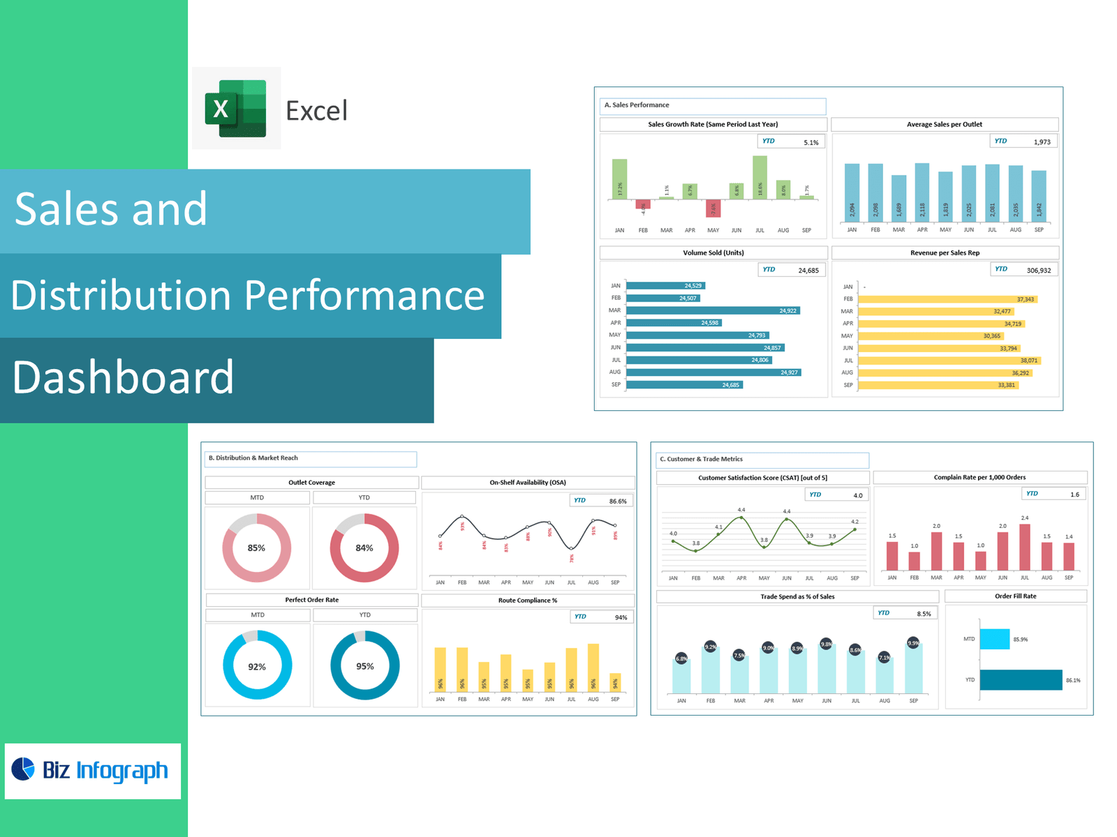 Sales and Distribution Performance Dashboard for Sales Team Metrics ...