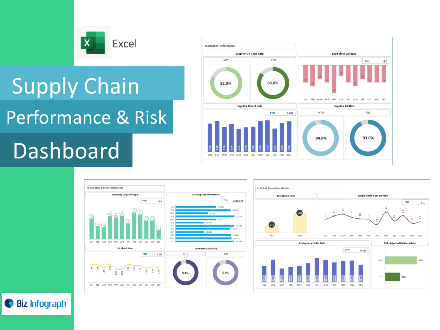 Advanced Supply Chain Risk and Performance Dashboard for Monitoring ...