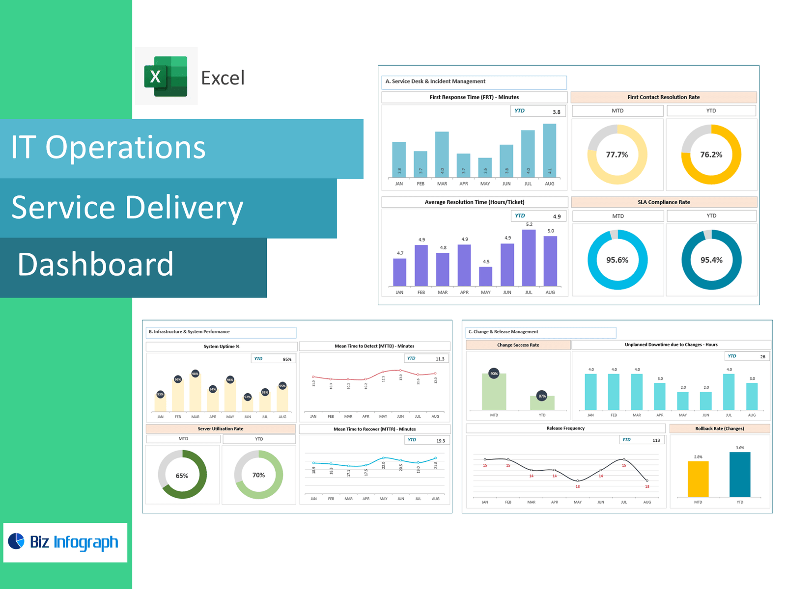 IT Operations Service Delivery Dashboard for ITSM Performance and ...