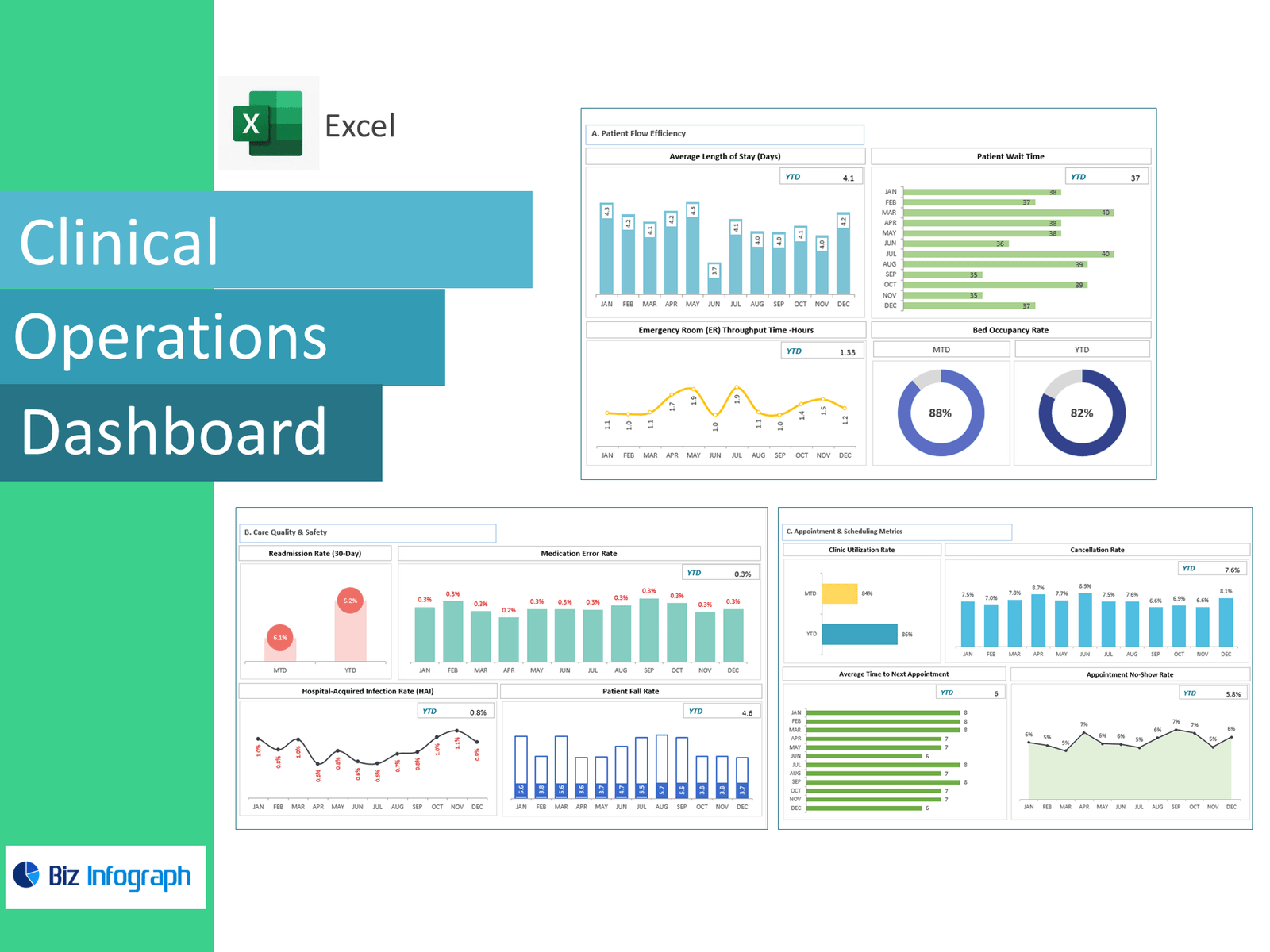 Comprehensive Clinical Operations Dashboard for Monitoring Performance ...