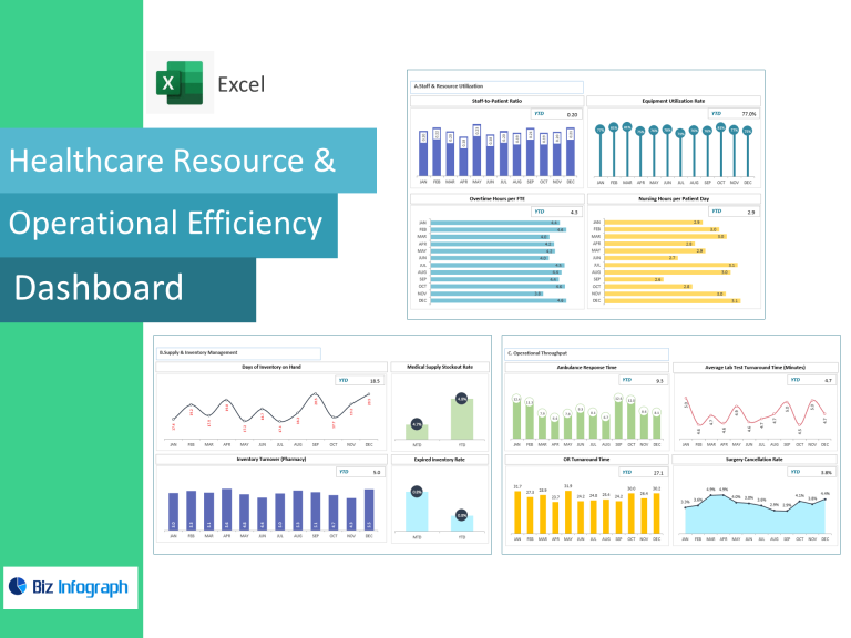 Healthcare Resource and Operational Efficiency Dashboard for Optimizing ...