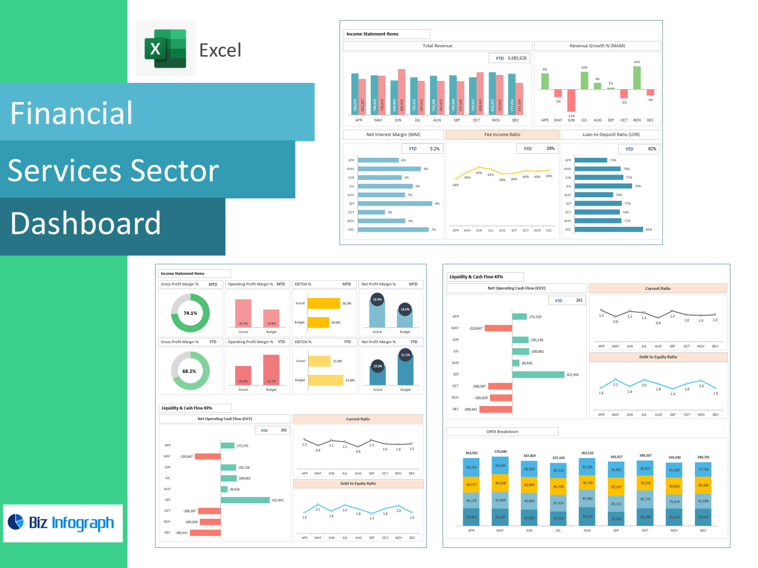 Financial Services Sector Dashboard for Metrics Insight, Improved ...