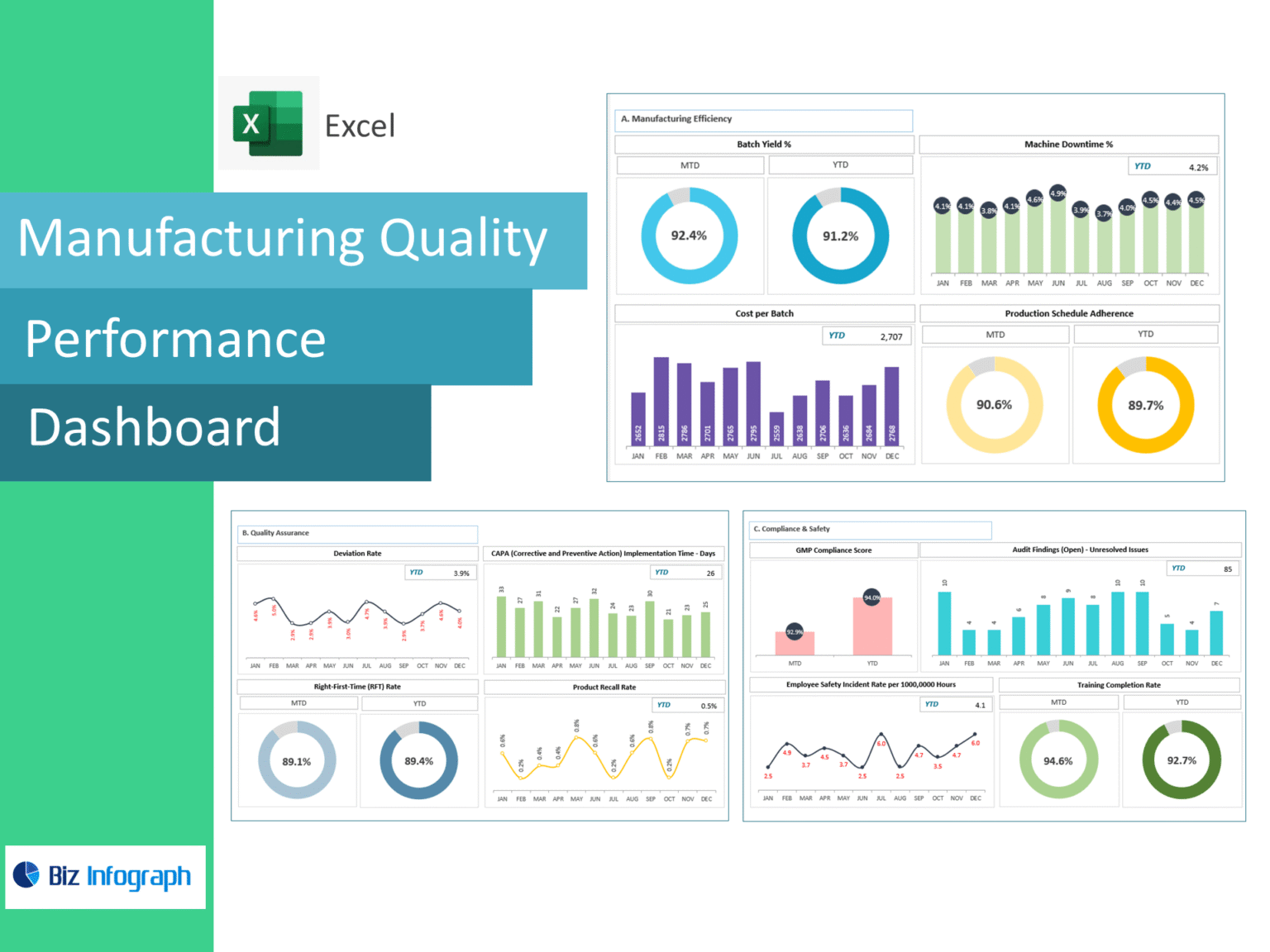 Manufacturing Quality Performance Dashboard for KPI Metrics, Analytics ...