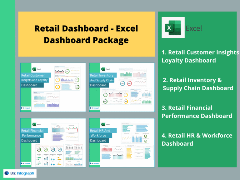 Top 4 Retail Dashboard Templates for Sales Analytics - Bizinfograph Blog