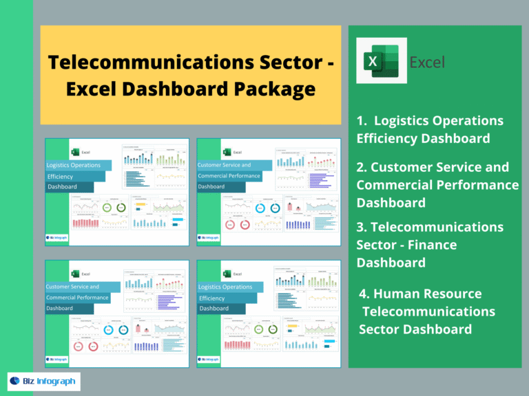 Top 4 Telecommunications Dashboard Templates for KPI Analytics ...