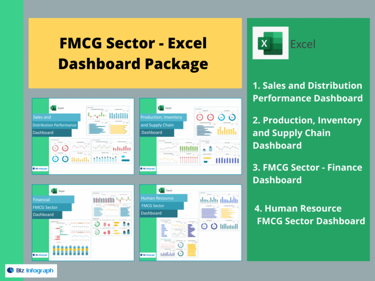 Top 4 FMCG Dashboard Templates for Sales Performance - Bizinfograph Blog