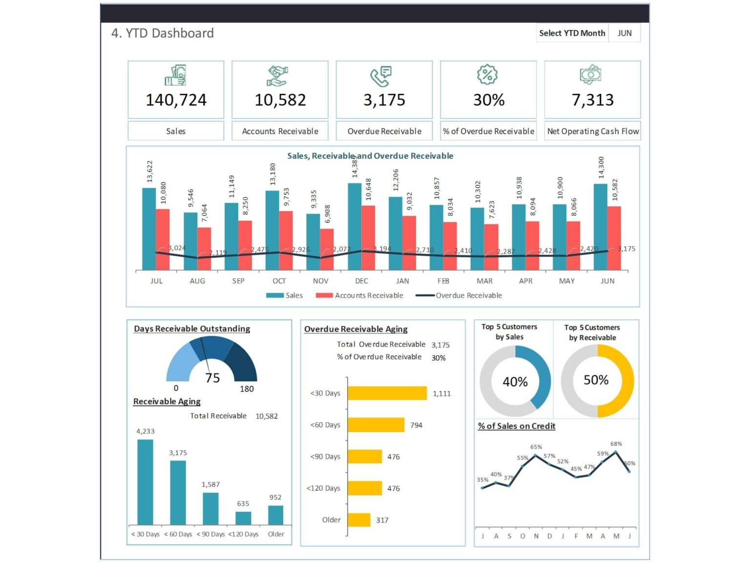 Accounts Receivable Dashboard Template to Monitor Receivables, AR ...