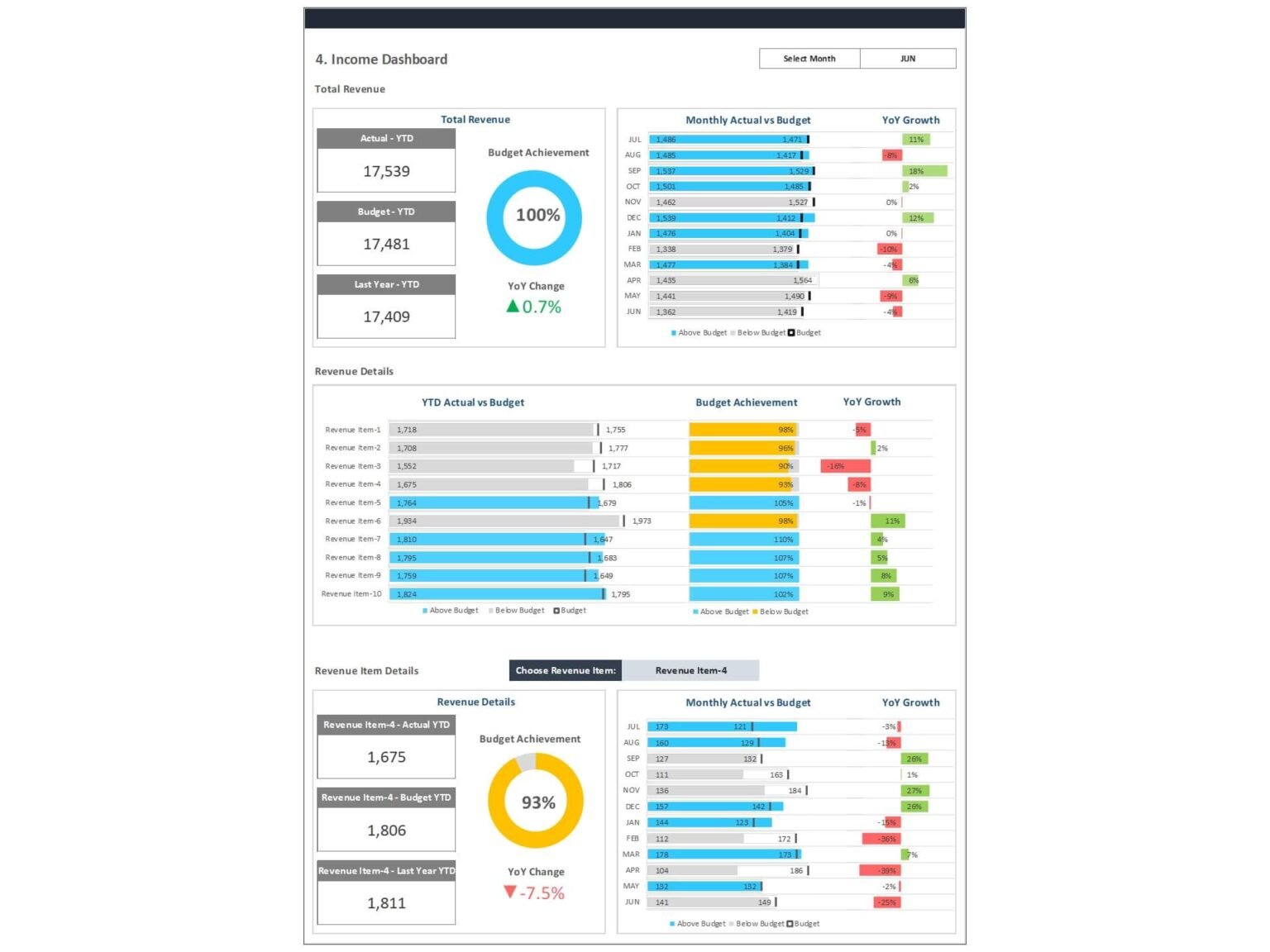 Budget vs Actual Excel Template Dashboard for Variance Analysis and ...