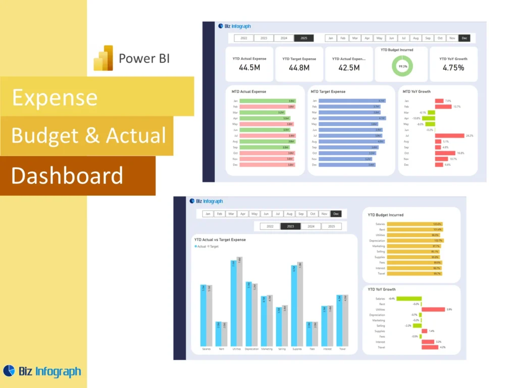 Expense Budget vs Actual Dashboard Power BI Template for Tracking ...