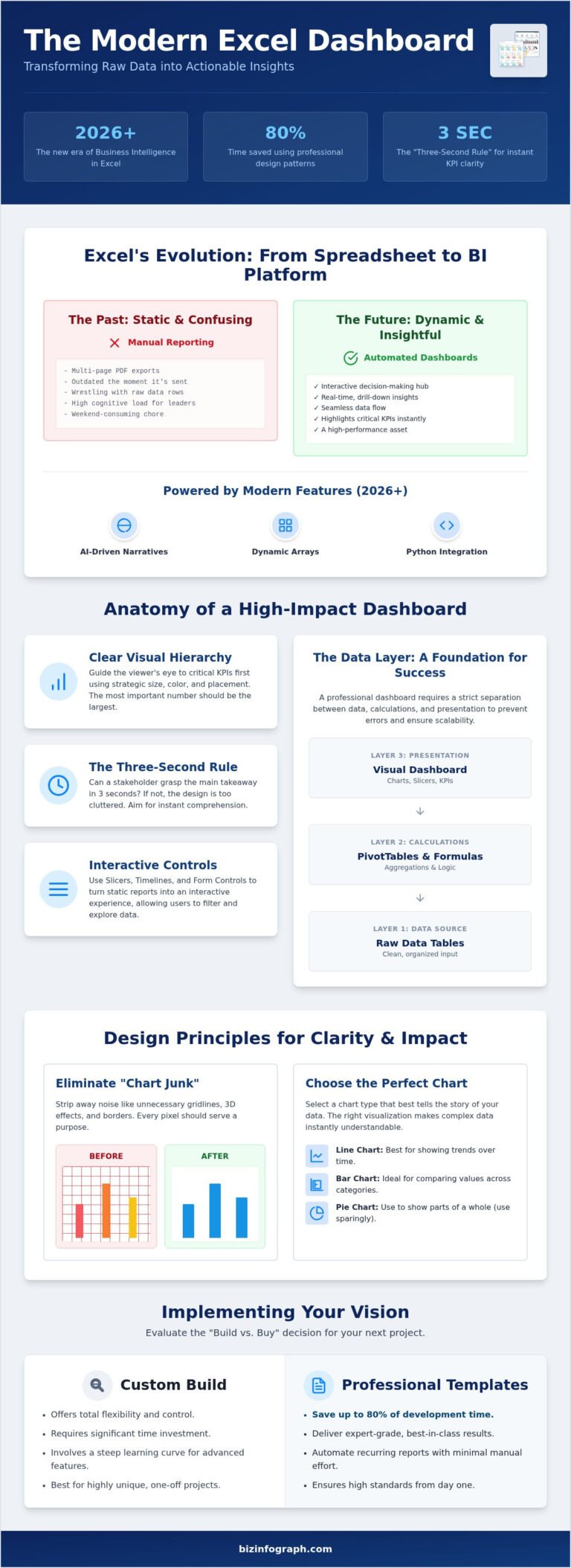 10 Professional Excel Dashboard Examples to Transform Your 2026 Reporting