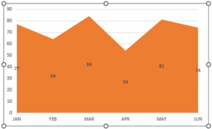 How to Create Area Chart in Excel?