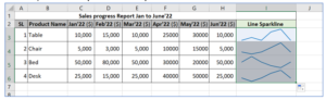 How to create Sparklines in Excel?