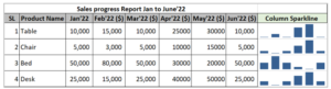 How to create Sparklines in Excel?