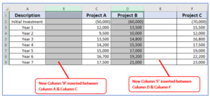 Add Column in Excel. analysis by adding columns in Excel