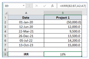 How to Calculate Internal Rate of Return or IRR in Excel?