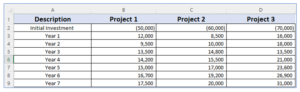 Internal Rate of Return - How to calculate IRR in Excel? - Resource