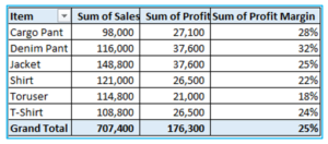 Calculated Field in Pivot Table. Add and Use an Excel Pivot Table ...