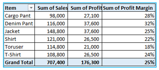 How To Add Calculated Field In Pivot Table 