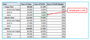 Calculated Field in Pivot Table. Add and Use an Excel Pivot Table ...