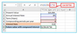 How to Calculate Compound Interest in Excel