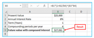 How to Calculate Compound Interest in Excel