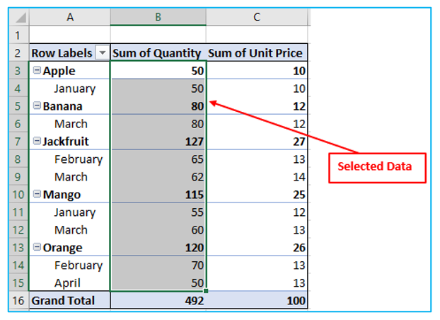 How To Apply Conditional Formatting To Pivot Tables Resource