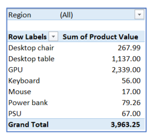 Create Group in Pivot Table Items in Excel.