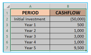 How To Create Named Range in Excel - Biz Infograph